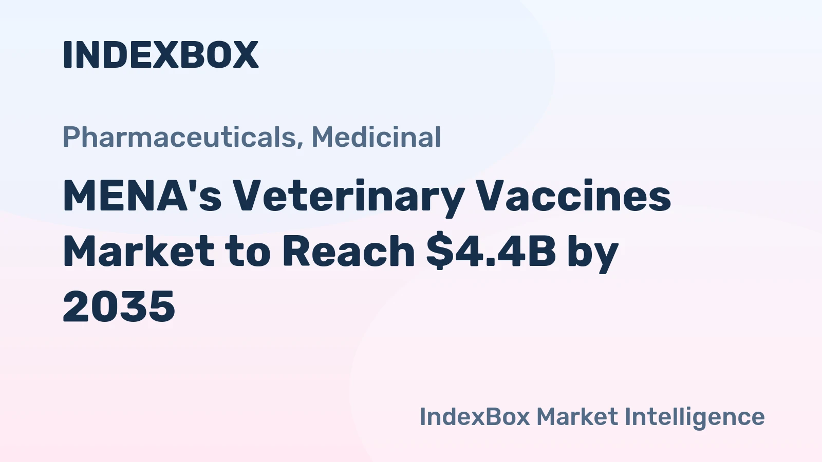 MENA's Veterinary Vaccines Market to Reach $4.4B by 2035