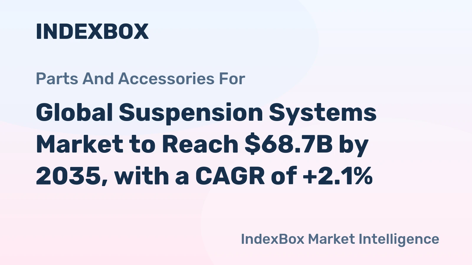 Global Suspension Systems Market to Reach $68.7B by 2035, with a CAGR of +2.1%