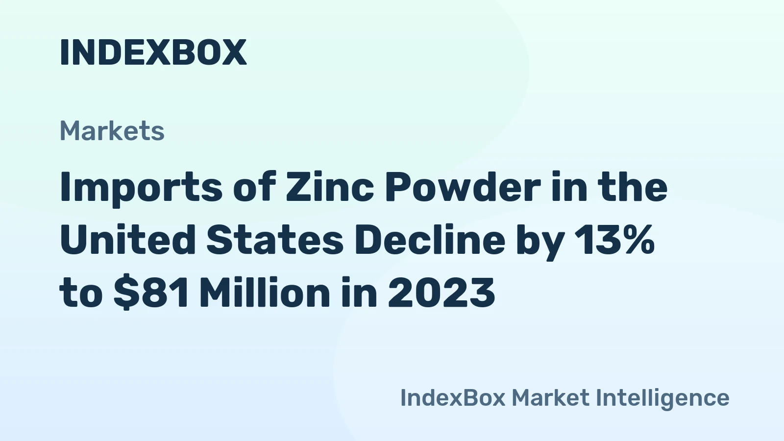 Imports of Zinc Powder in the United States Decline by 13% to $81 Million in 2023