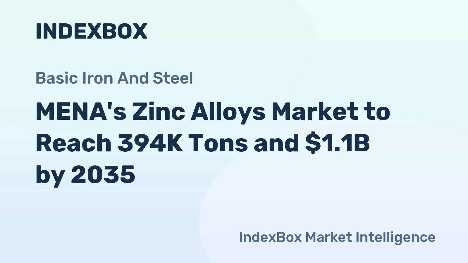 MENA's Zinc Alloys Market to Reach 394K Tons and $1.1B by 2035