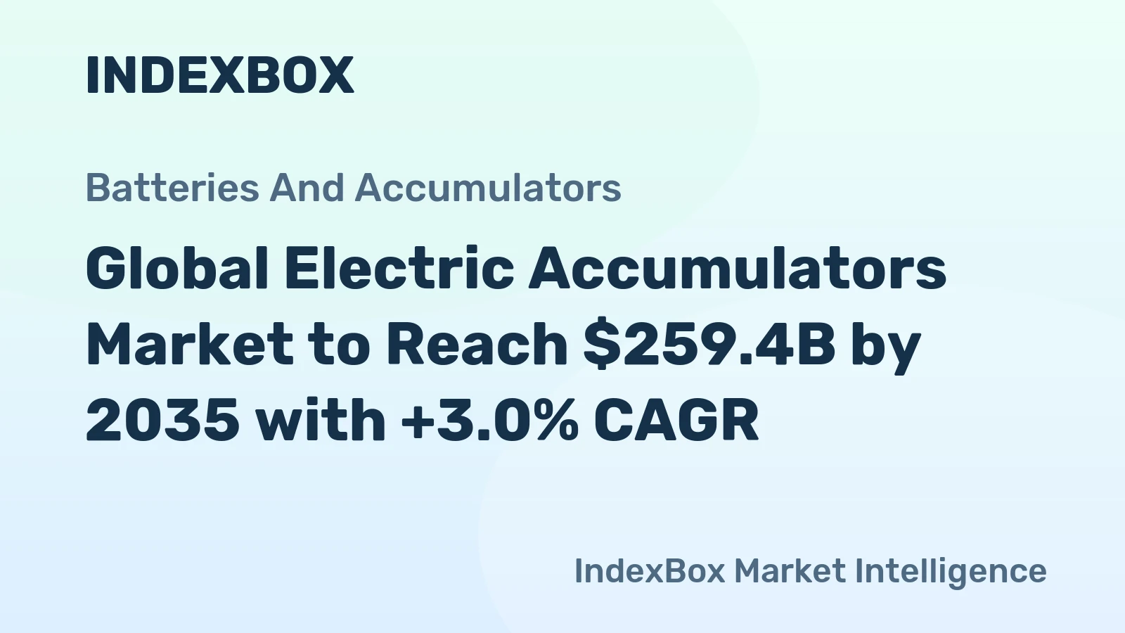 Global Electric Accumulators Market to Reach $259.4B by 2035 with +3.0% CAGR
