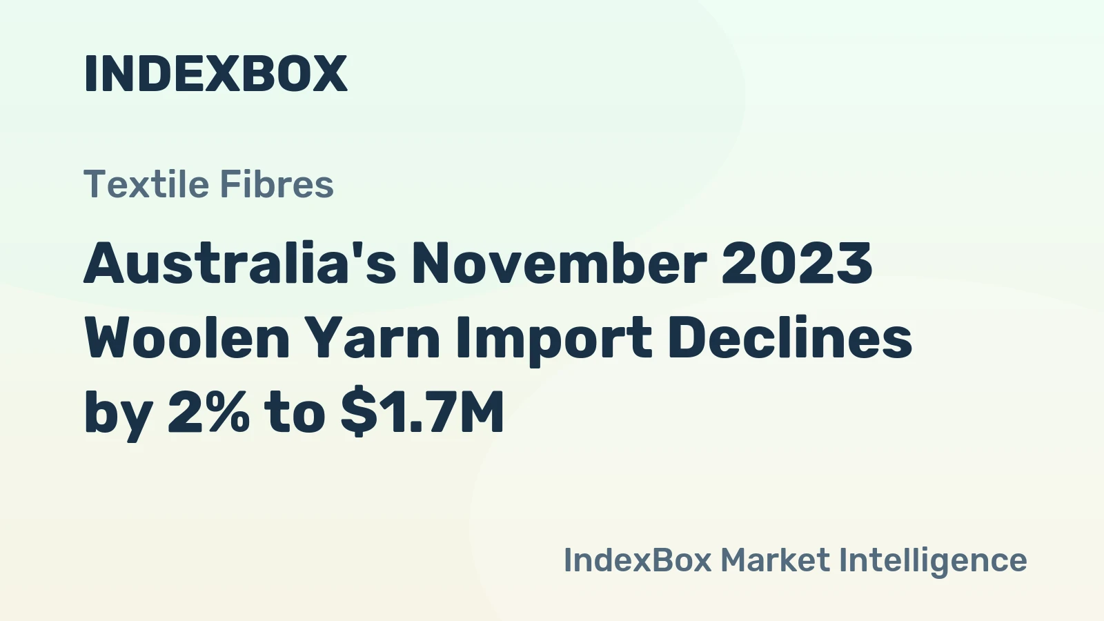 Australia's November 2023 Woolen Yarn Import Declines by 2% to $1.7M