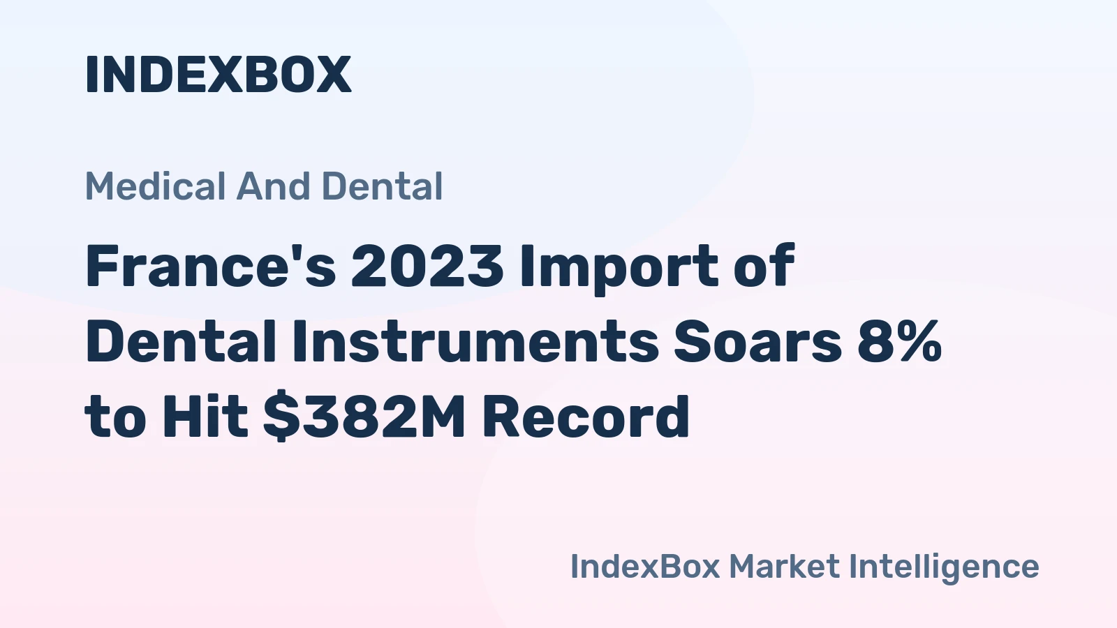 France's 2023 Import of Dental Instruments Soars 8% to Hit $382M Record