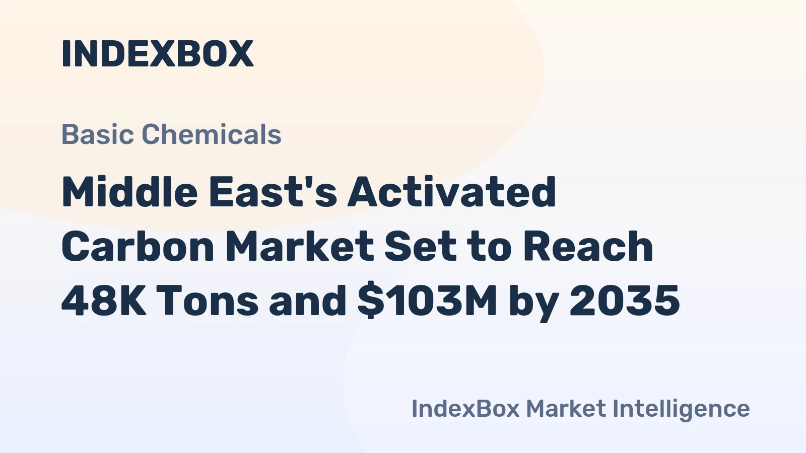 Middle East's Activated Carbon Market Set to Reach 48K Tons and $103M by 2035