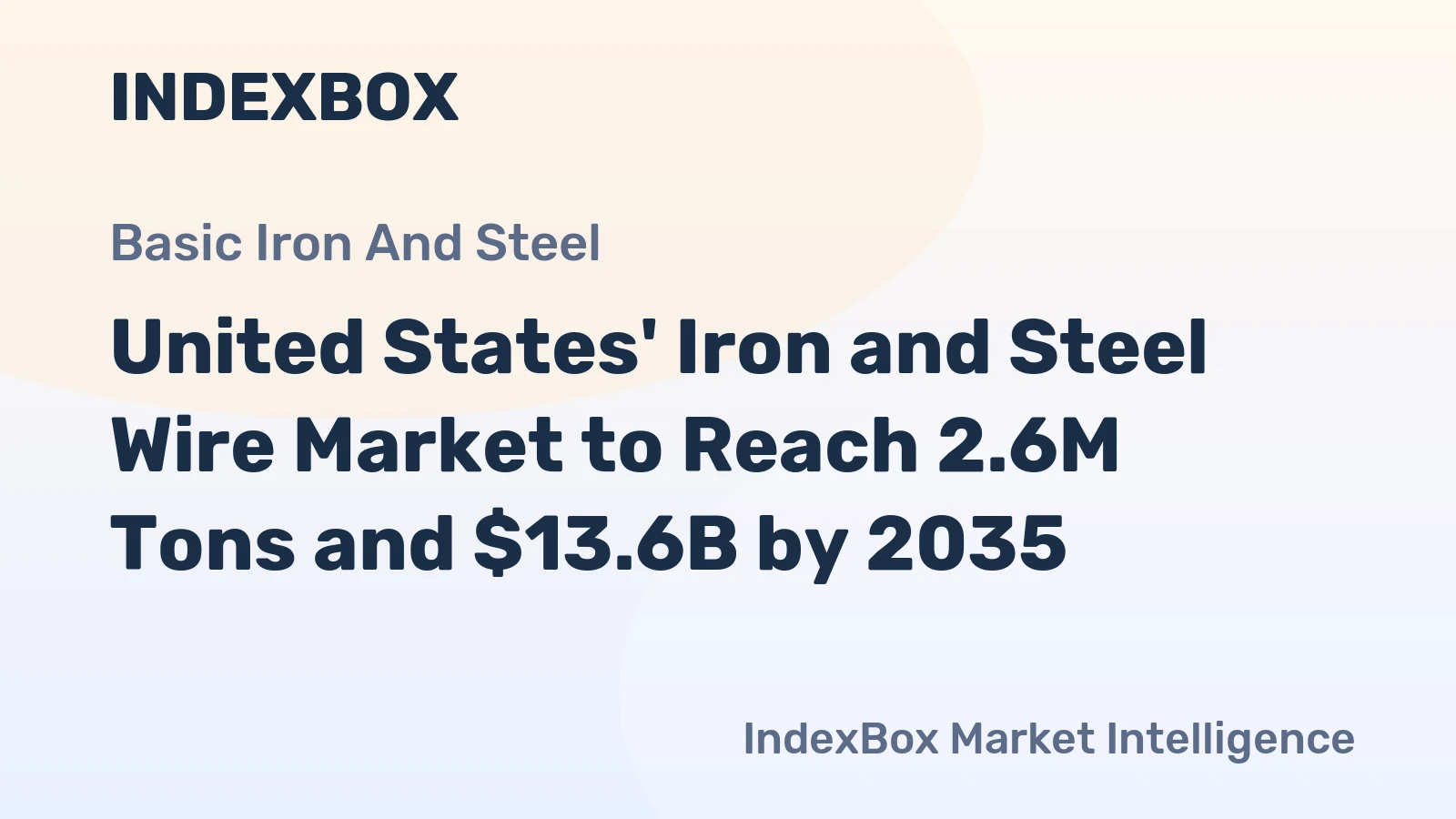 United States' Iron and Steel Wire Market to Reach 2.6M Tons and $13.6B by 2035