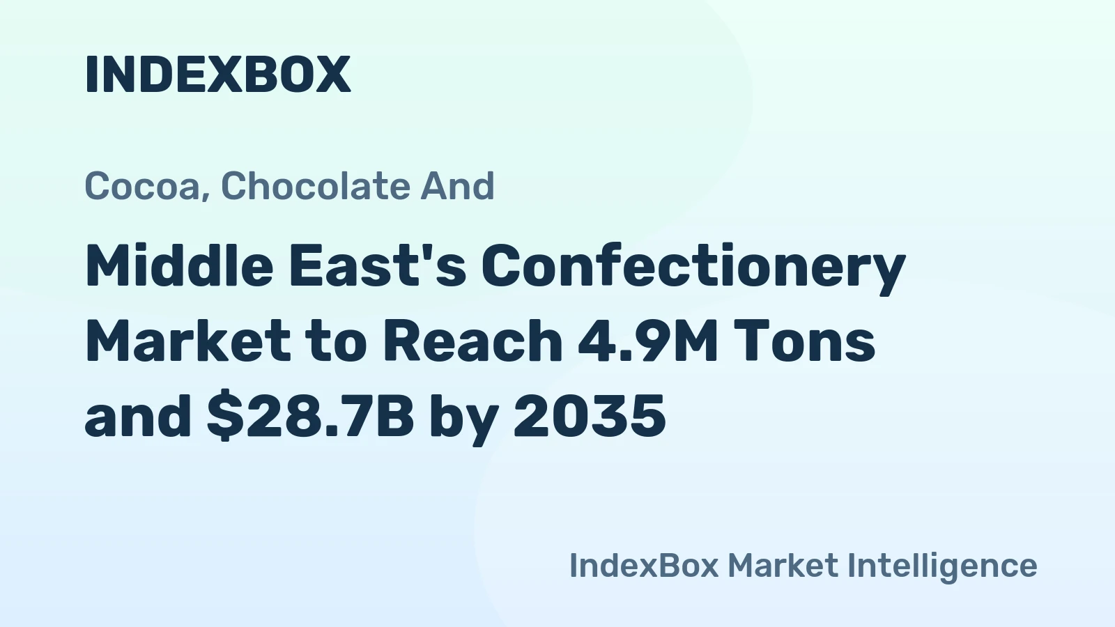 Middle East's Confectionery Market to Reach 4.9M Tons and $28.7B by 2035