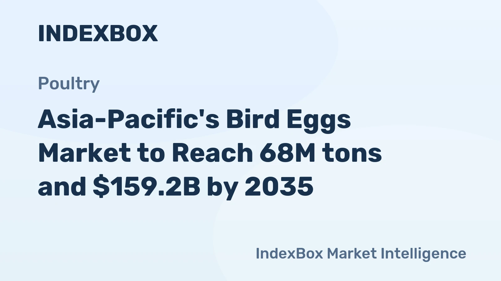 Asia-Pacific's Bird Eggs Market to Reach 68M tons and $159.2B by 2035