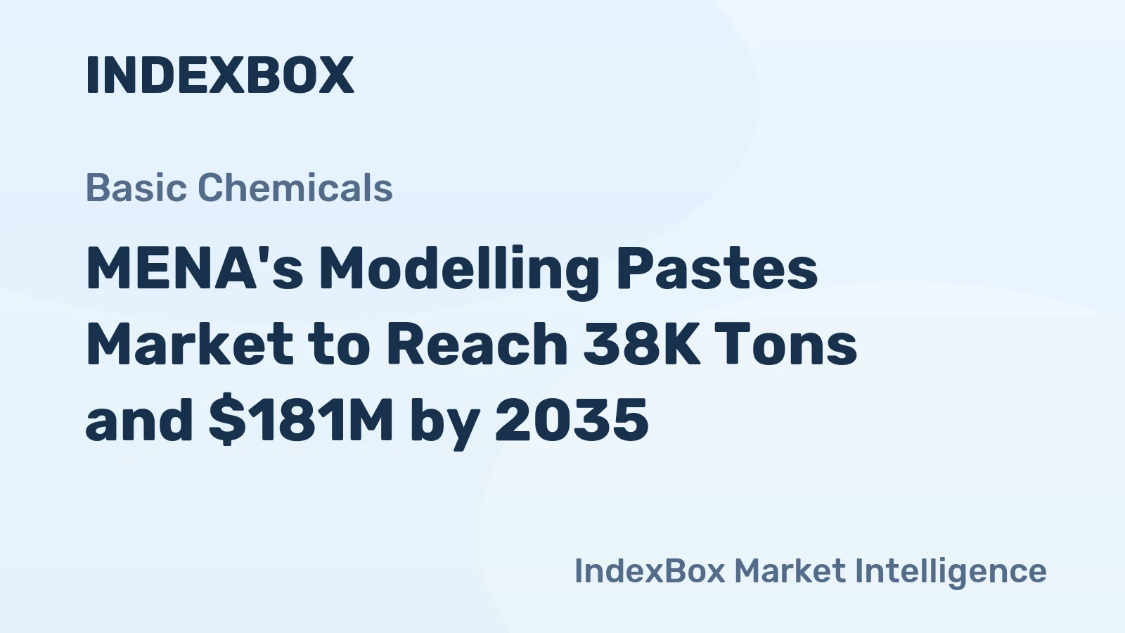 MENA's Modelling Pastes Market to Reach 38K Tons and $181M by 2035