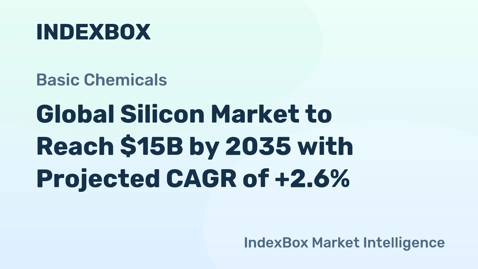 Global Silicon Market to Reach $15B by 2035 with Projected CAGR of +2.6%