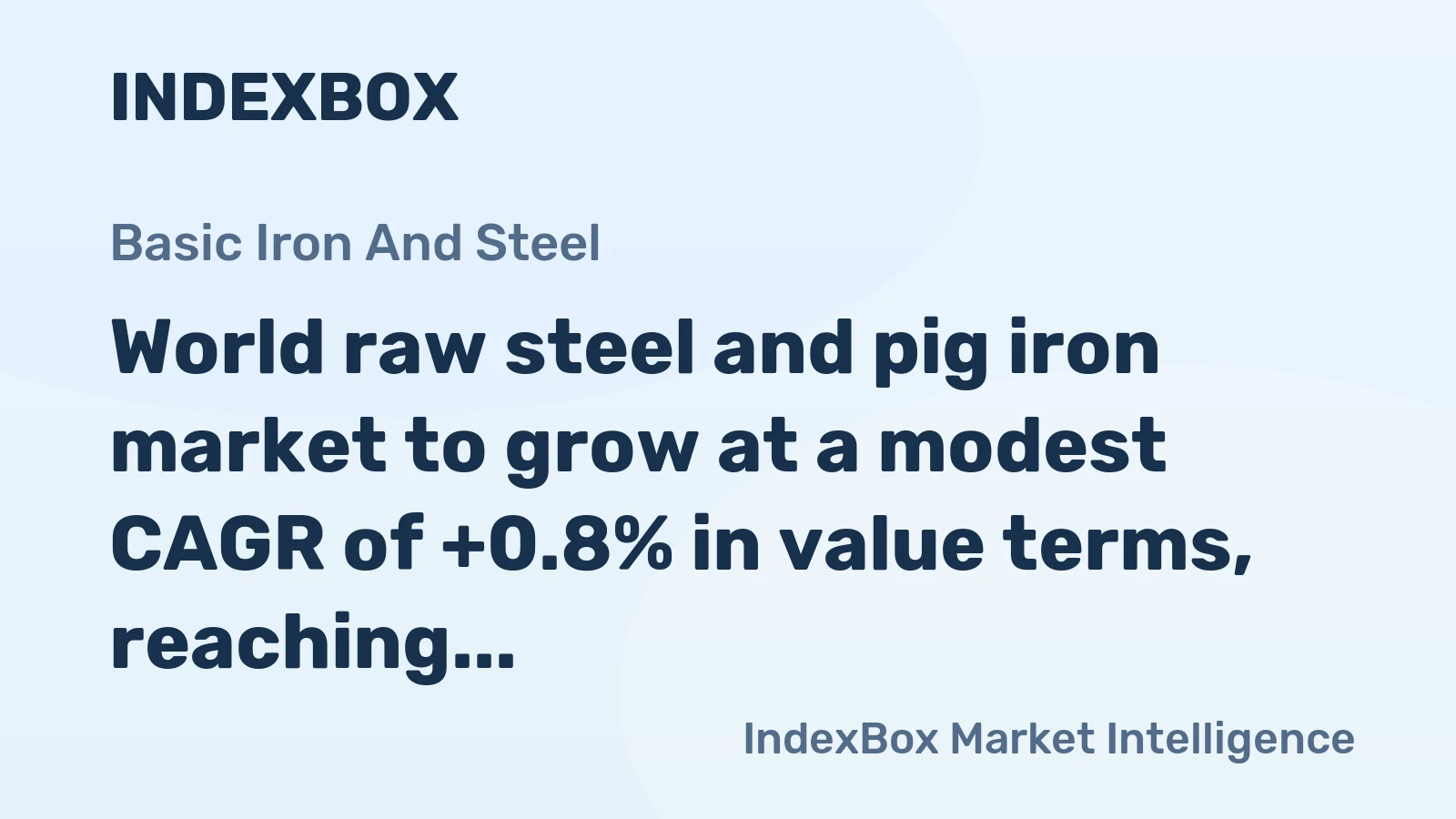 World raw steel and pig iron market to grow at a modest CAGR of +0.8% in value terms, reaching $698B by 2035.
