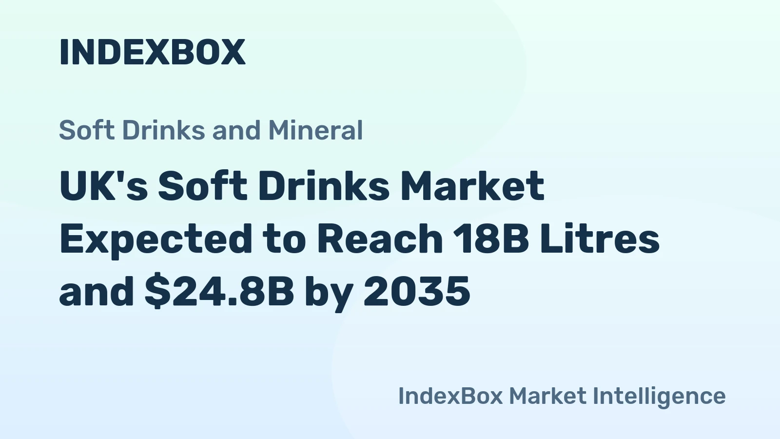 UK's Soft Drinks Market Expected to Reach 18B Litres and $24.8B by 2035