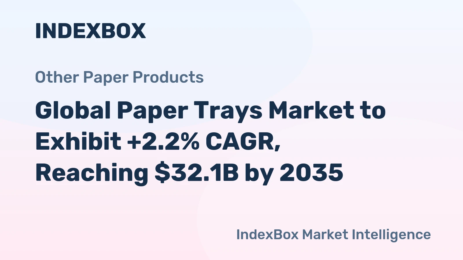 Global Paper Trays Market to Exhibit +2.2% CAGR, Reaching $32.1B by 2035