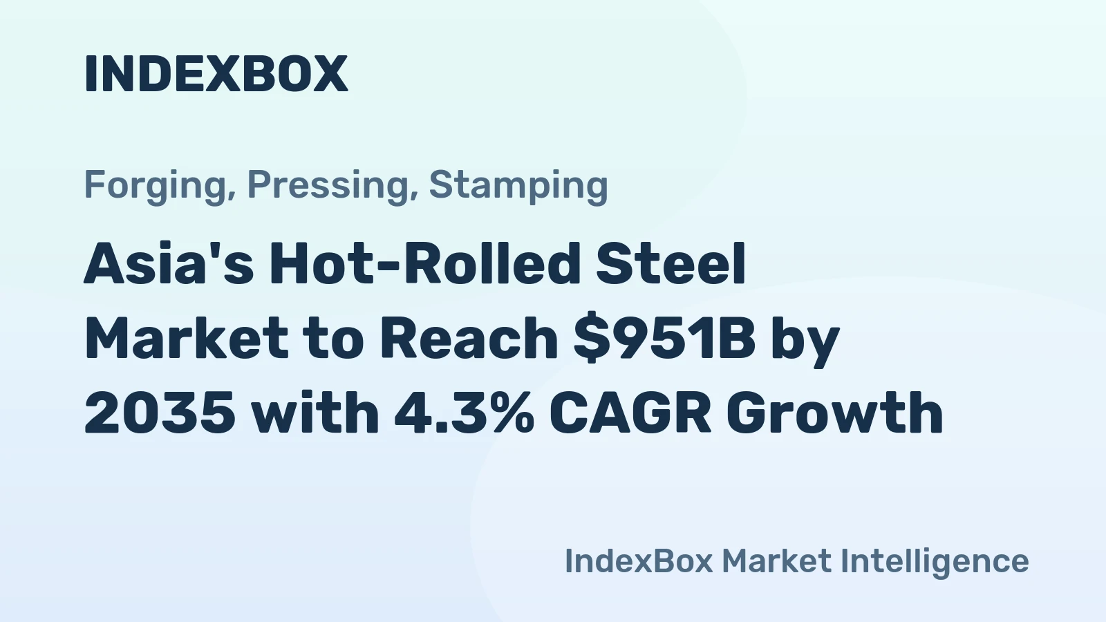 Asia's Hot-Rolled Steel Market to Reach $951B by 2035 with 4.3% CAGR Growth