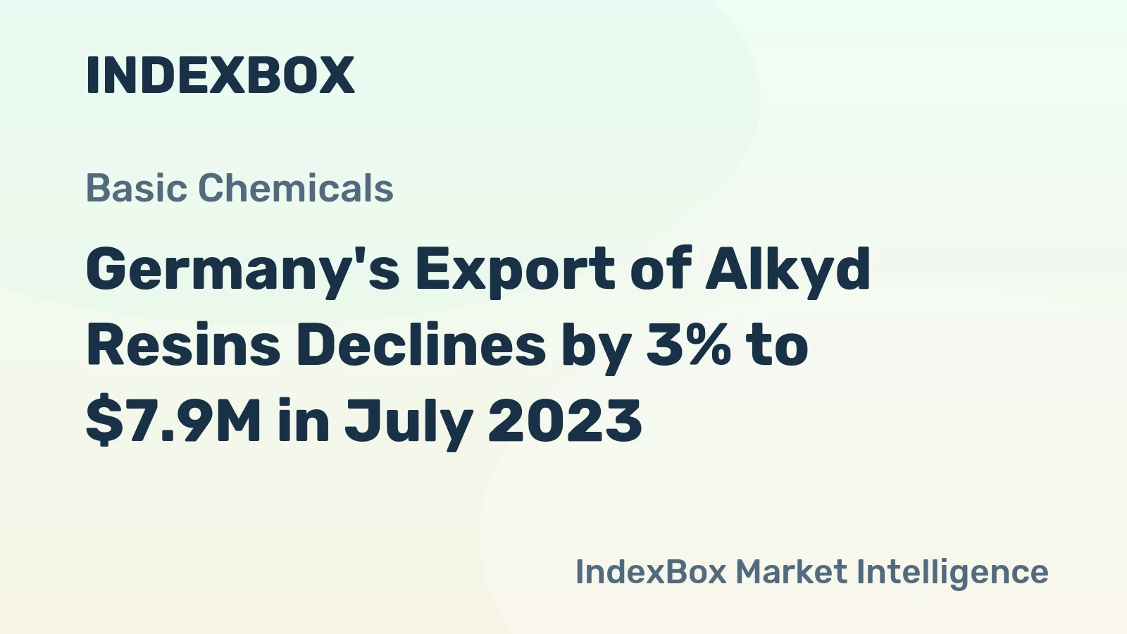 Germany's Export of Alkyd Resins Declines by 3% to $7.9M in July 2023
