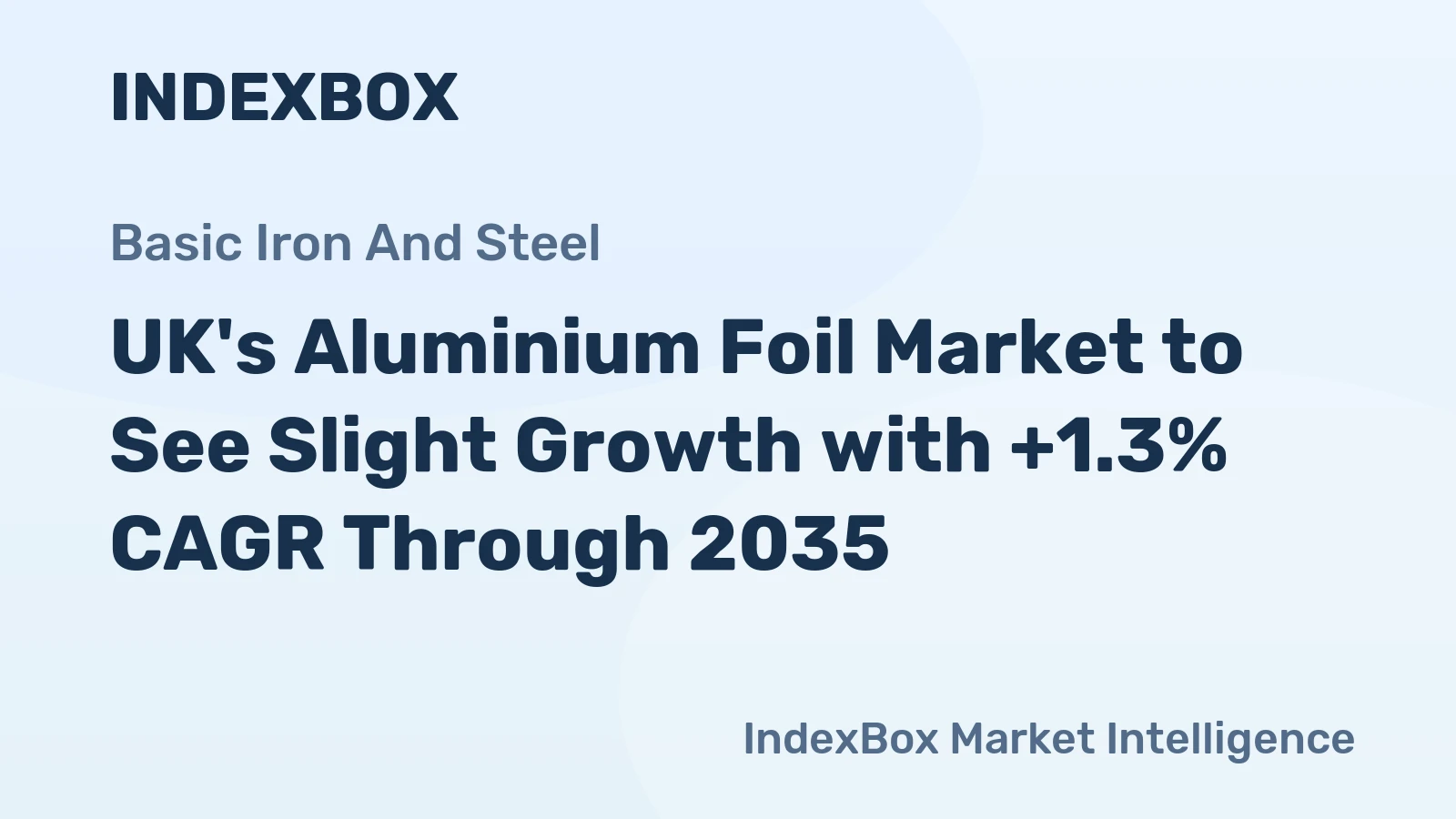 UK's Aluminium Foil Market to See Slight Growth with +1.3% CAGR Through 2035