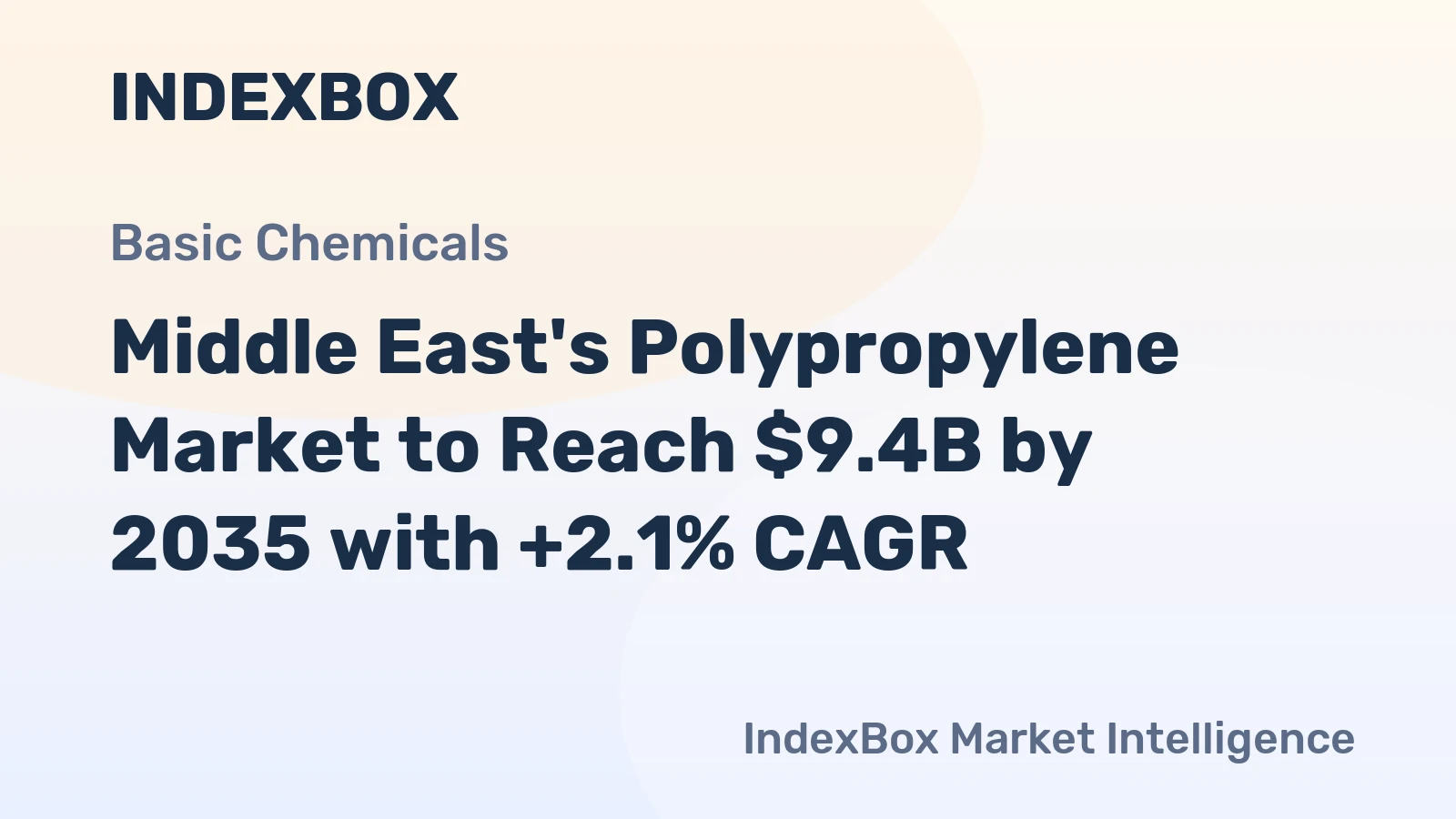 Middle East's Polypropylene Market to Reach $9.4B by 2035 with +2.1% CAGR