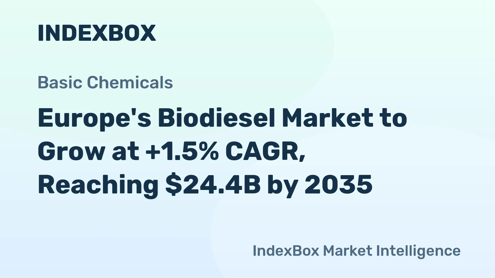 Europe's Biodiesel Market to Grow at +1.5% CAGR, Reaching $24.4B by 2035