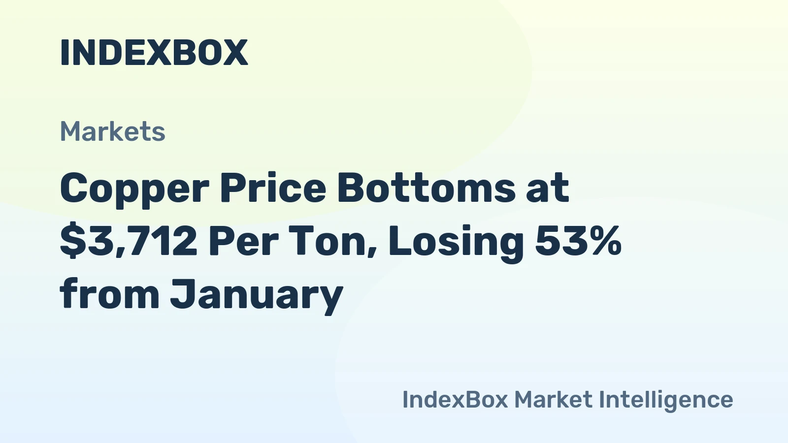 Copper Price Bottoms at $3,712 Per Ton, Losing 53% from January