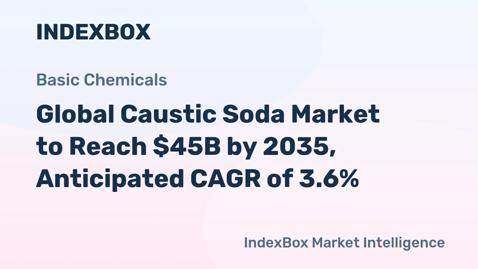 Global Caustic Soda Market to Reach $45B by 2035, Anticipated CAGR of 3.6%