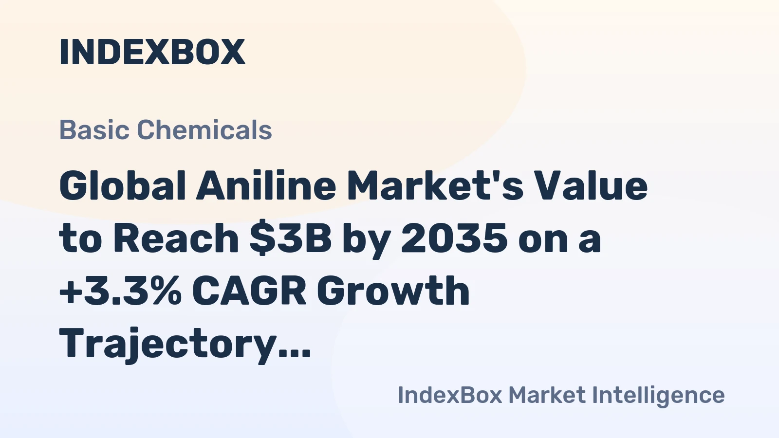 Global Aniline Market's Value to Reach $3B by 2035 on a +3.3% CAGR Growth Trajectory