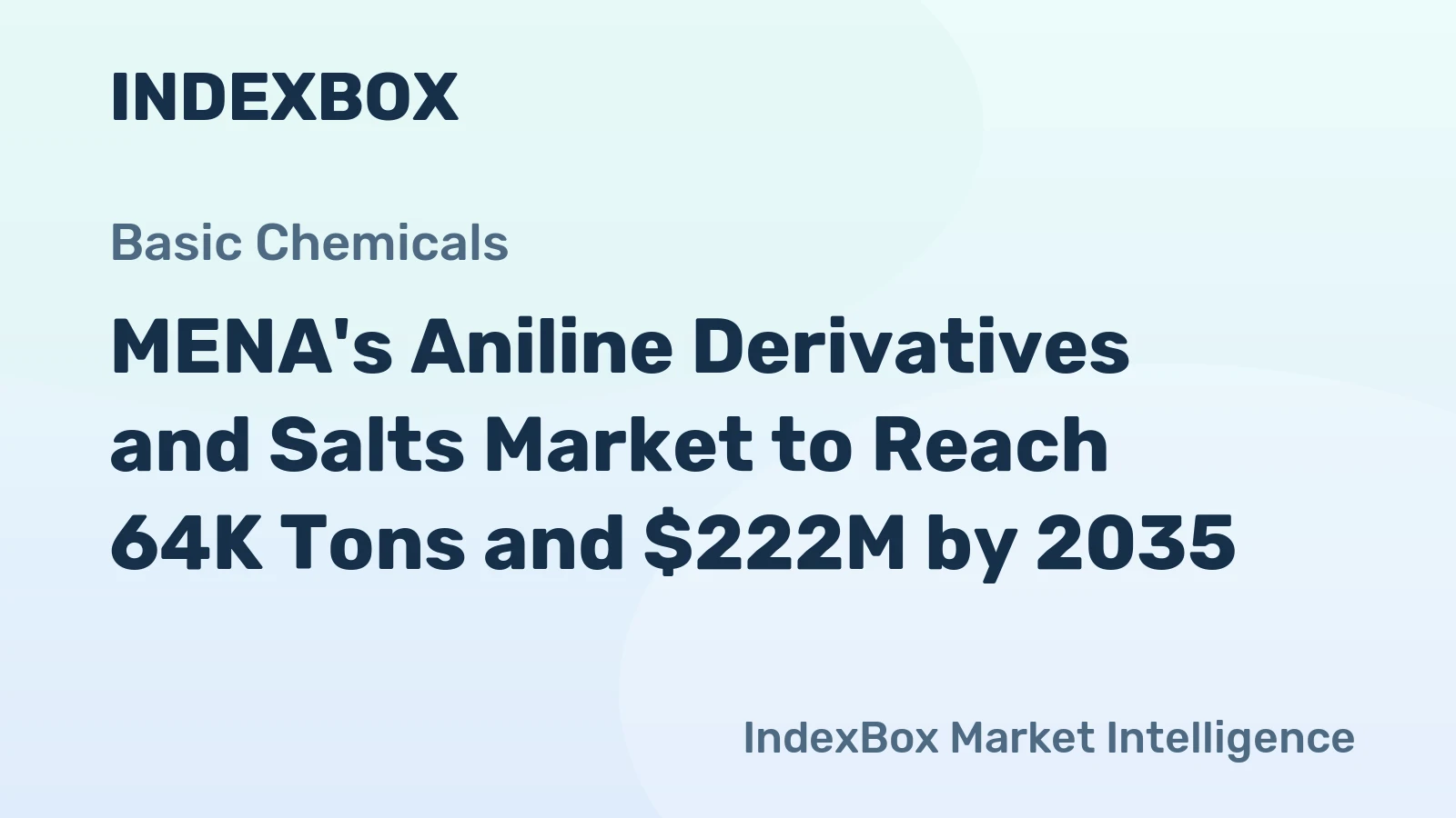 MENA's Aniline Derivatives and Salts Market to Reach 64K Tons and $222M by 2035