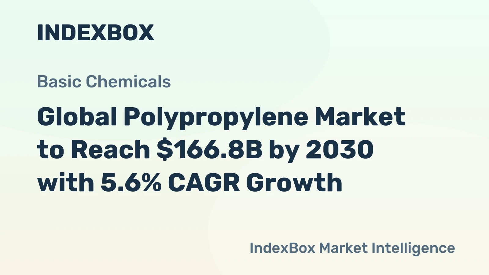 Global Polypropylene Market to Reach $166.8B by 2030 with 5.6% CAGR Growth