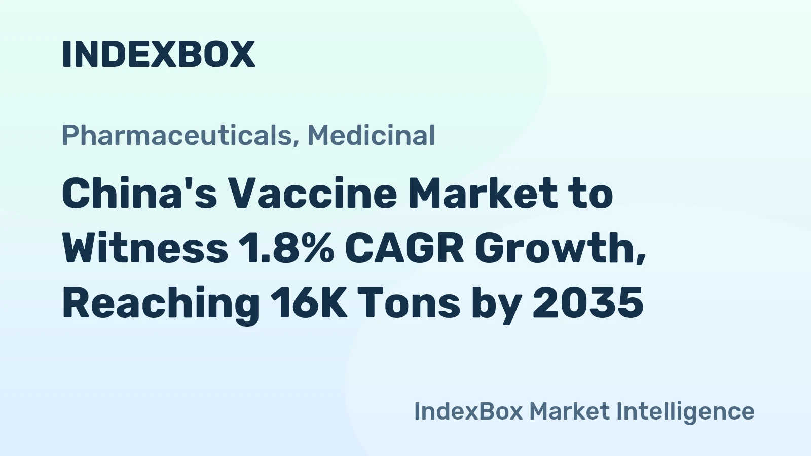 China's Vaccine Market to Witness 1.8% CAGR Growth, Reaching 16K Tons by 2035