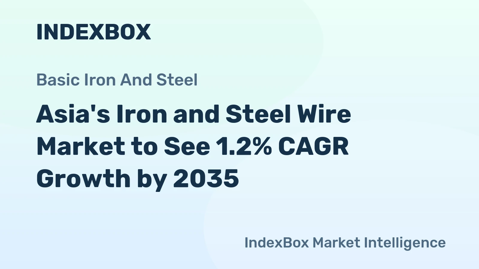 Asia's Iron and Steel Wire Market to See 1.2% CAGR Growth by 2035