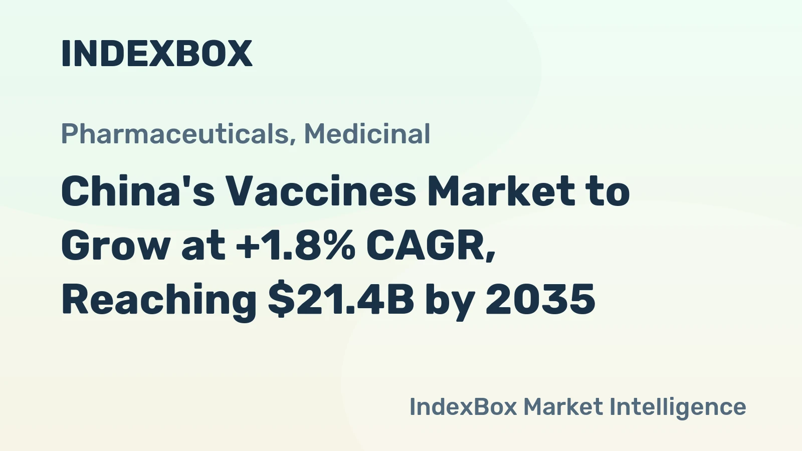 China's Vaccines Market to Grow at +1.8% CAGR, Reaching $21.4B by 2035