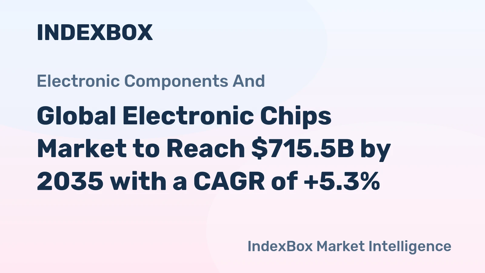 Global Electronic Chips Market to Reach $715.5B by 2035 with a CAGR of +5.3%