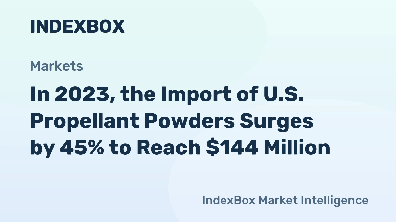 In 2023, the Import of U.S. Propellant Powders Surges by 45% to Reach $144 Million