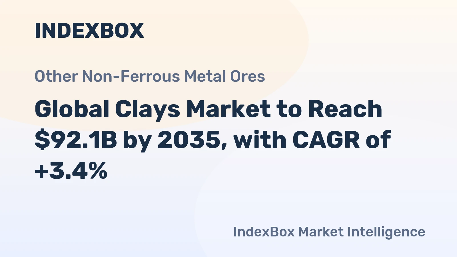 Global Clays Market to Reach $92.1B by 2035, with CAGR of +3.4%