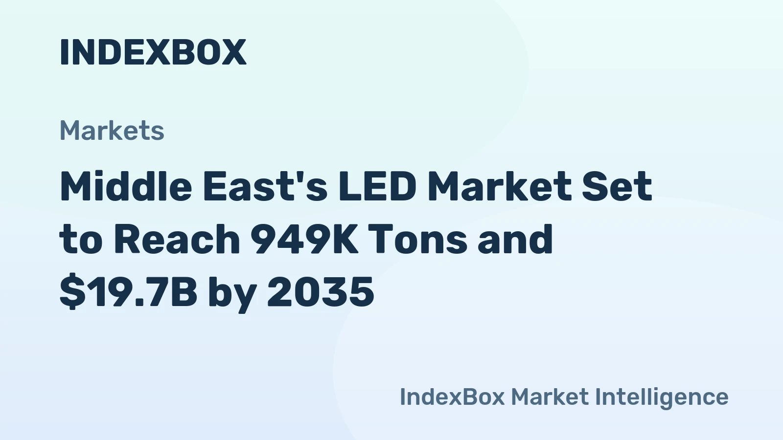 Middle East's LED Market Set to Reach 949K Tons and $19.7B by 2035