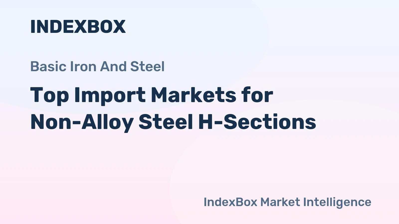 Top Import Markets for Non-Alloy Steel H-Sections