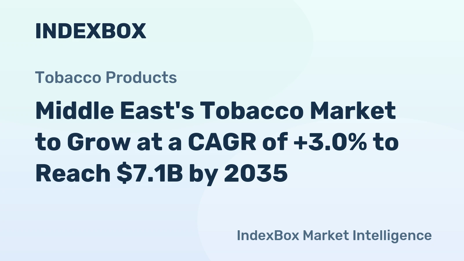 Middle East's Tobacco Market to Grow at a CAGR of +3.0% to Reach $7.1B by 2035