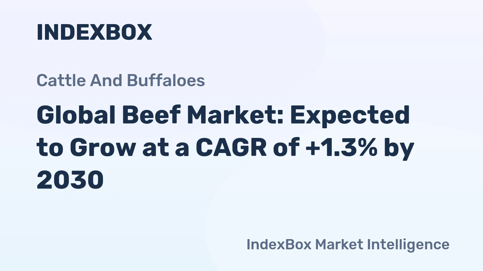 Global Beef Market: Expected to Grow at a CAGR of +1.3% by 2030