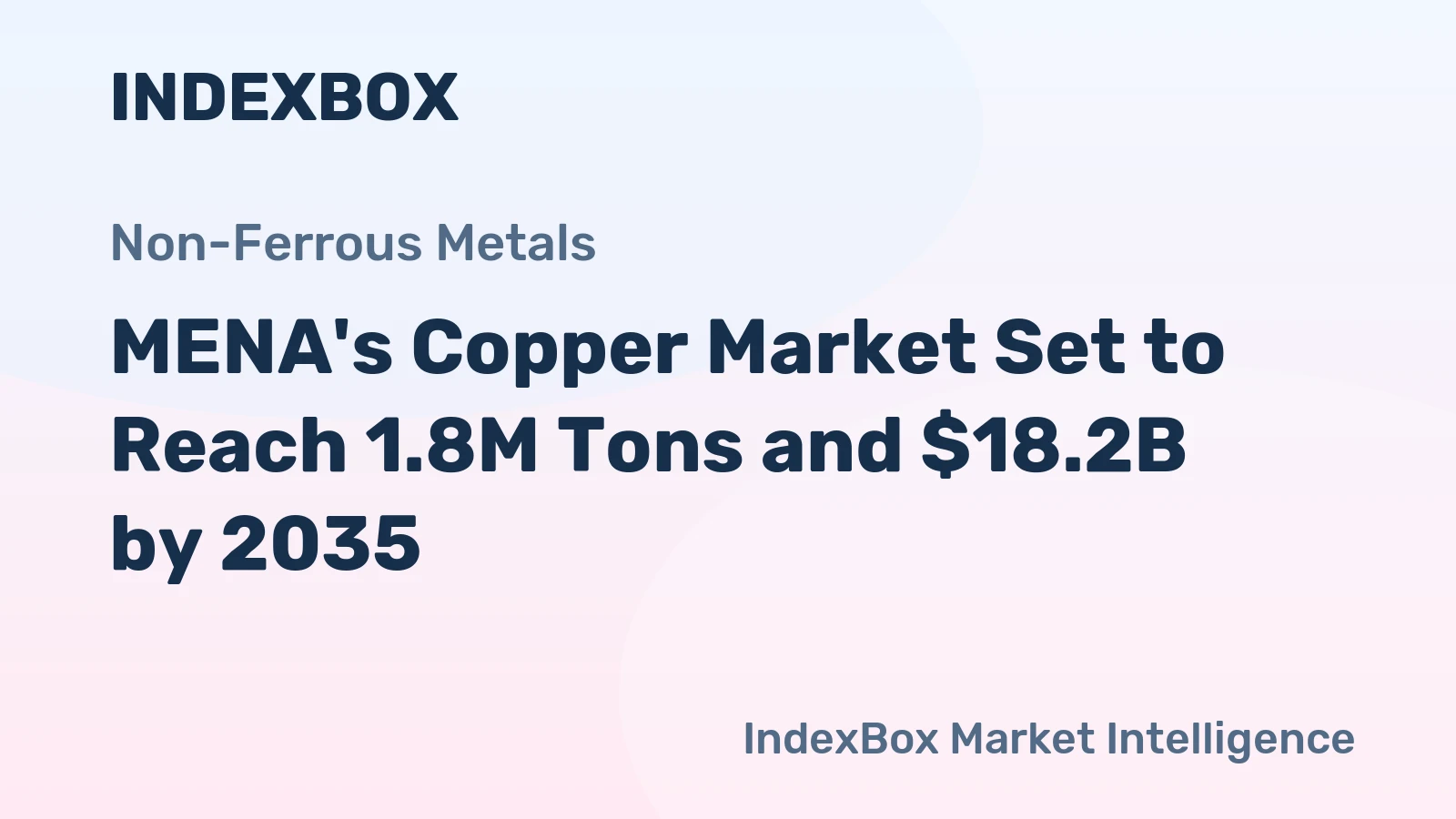 MENA's Copper Market Set to Reach 1.8M Tons and $18.2B by 2035