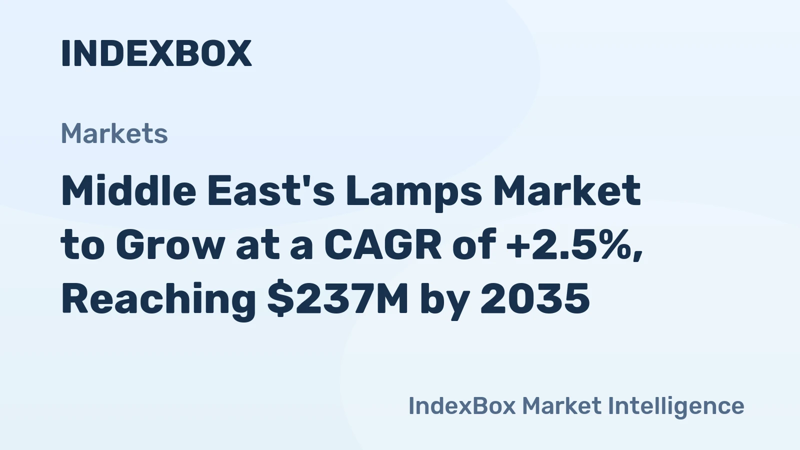 Middle East's Lamps Market to Grow at a CAGR of +2.5%, Reaching $237M by 2035