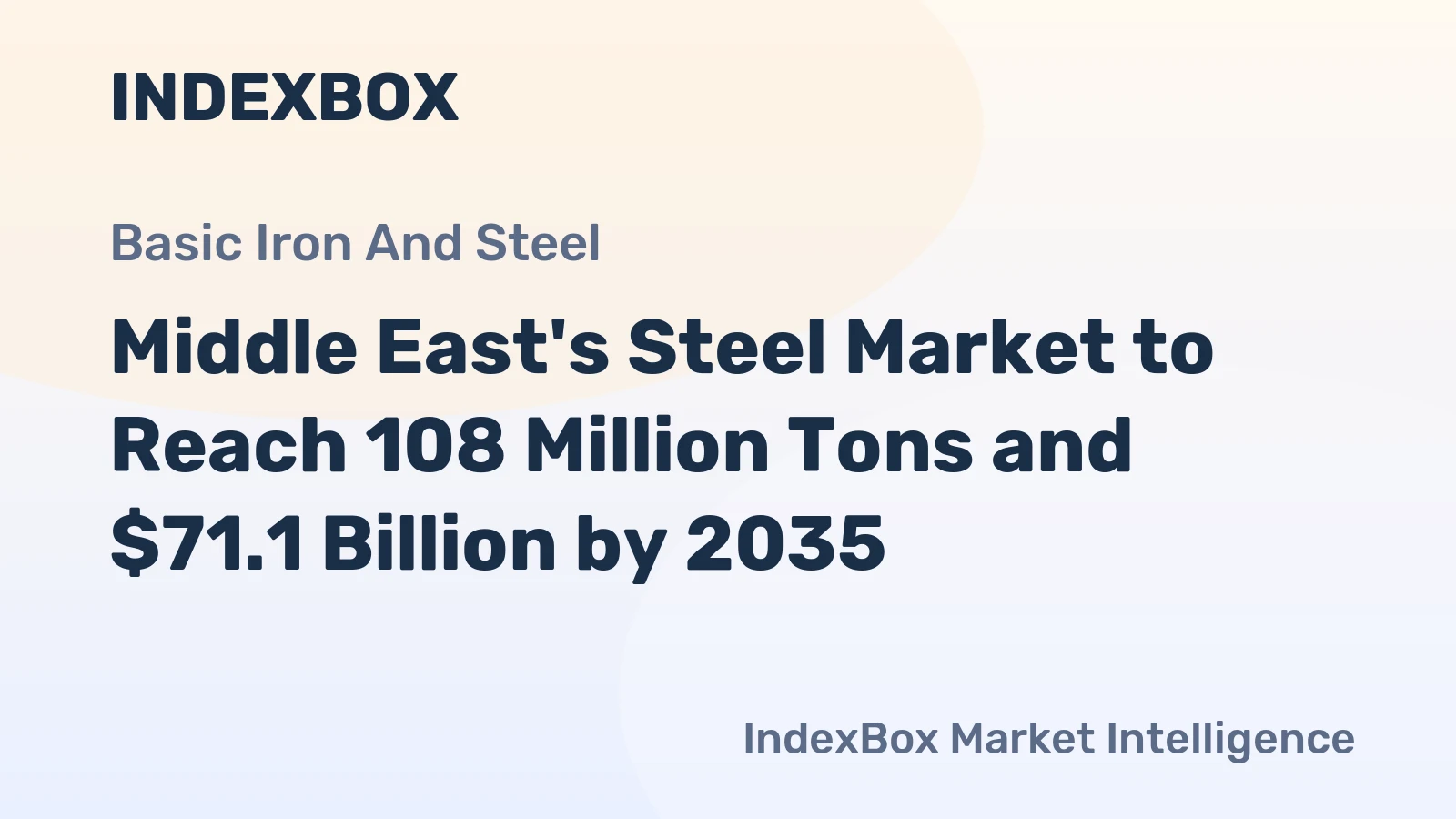 Middle East's Steel Market to Reach 108 Million Tons and $71.1 Billion by 2035