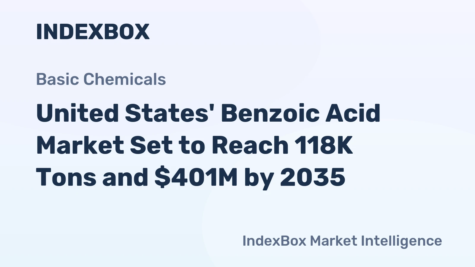United States' Benzoic Acid Market Set to Reach 118K Tons and $401M by 2035