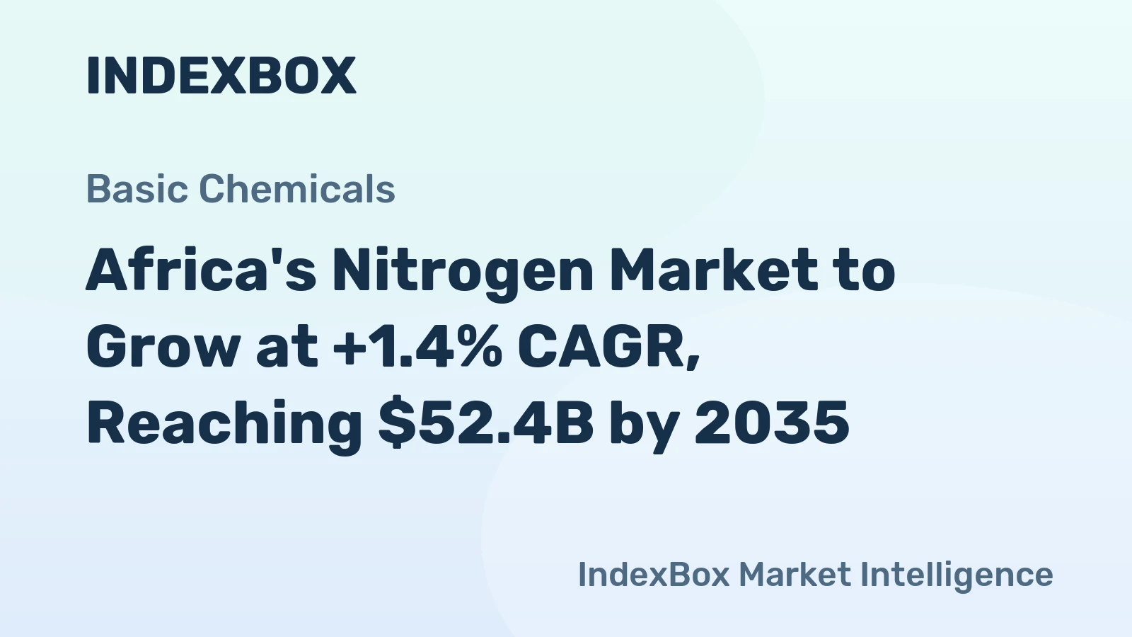 Africa's Nitrogen Market to Grow at +1.4% CAGR, Reaching $52.4B by 2035