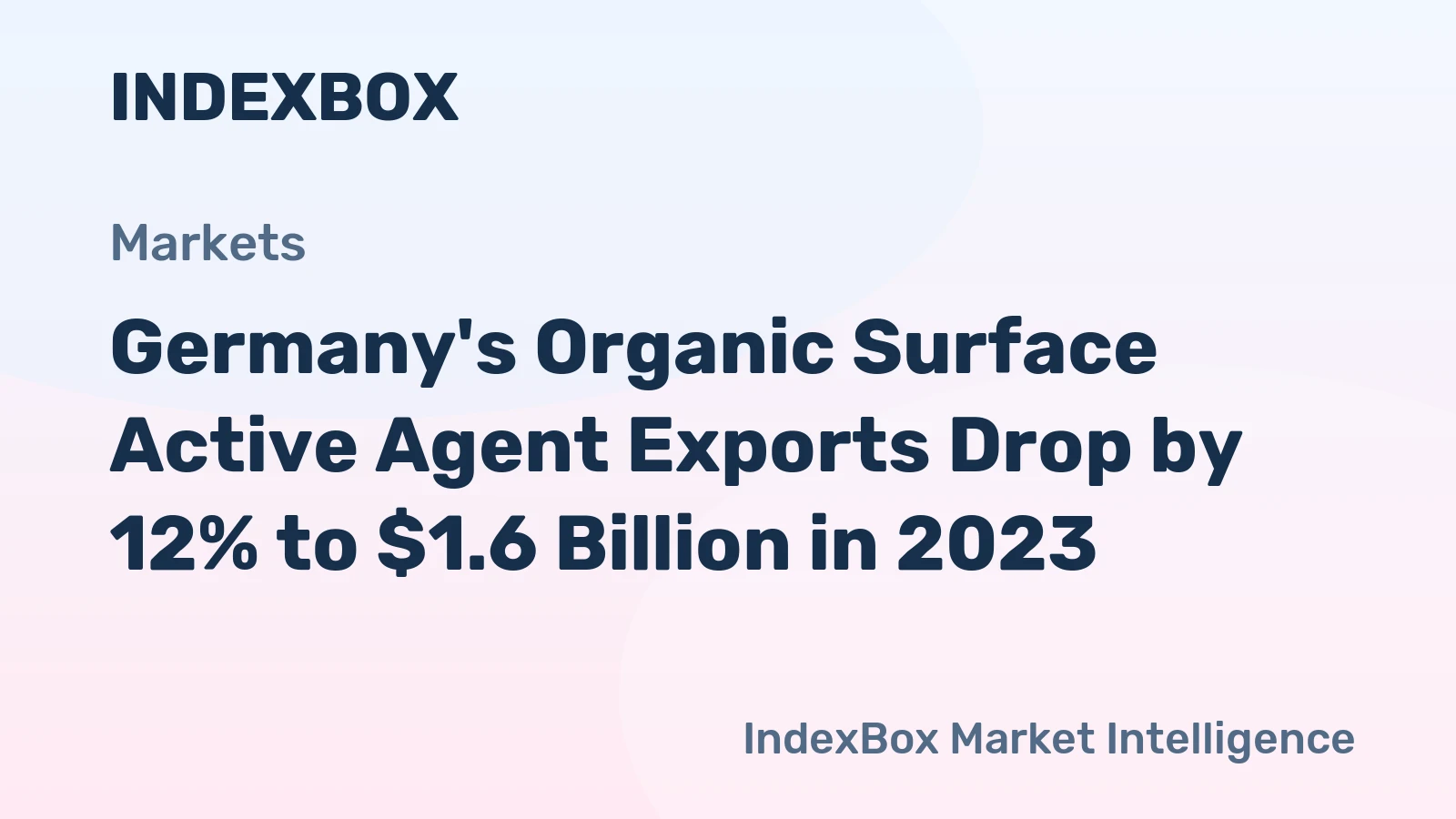 Germany's Organic Surface Active Agent Exports Drop by 12% to $1.6 Billion in 2023