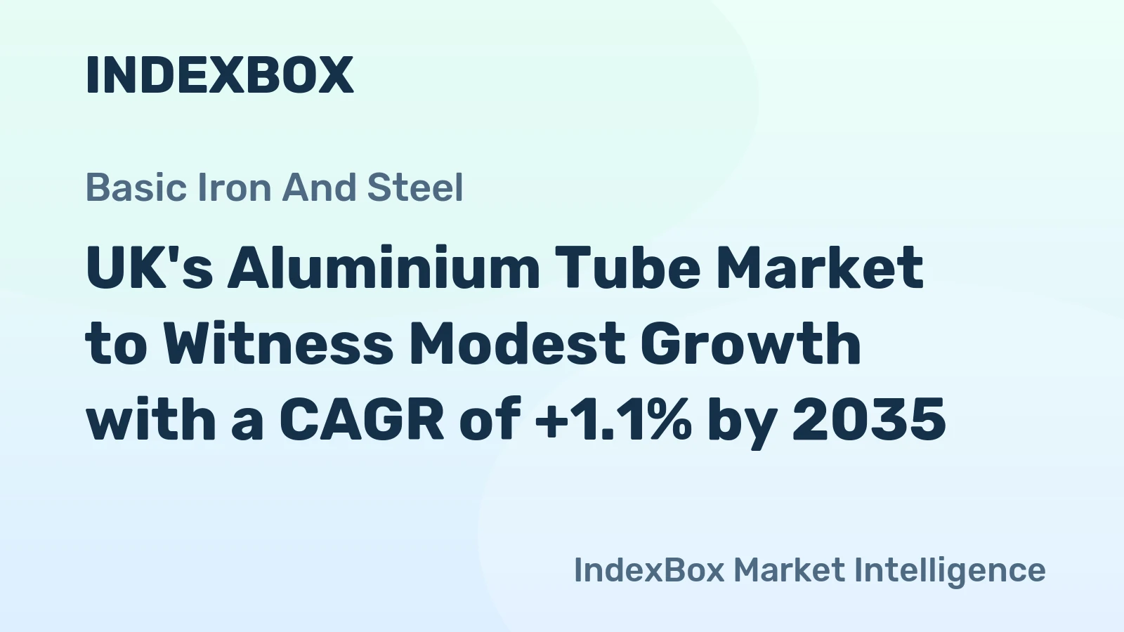 UK's Aluminium Tube Market to Witness Modest Growth with a CAGR of +1.1% by 2035