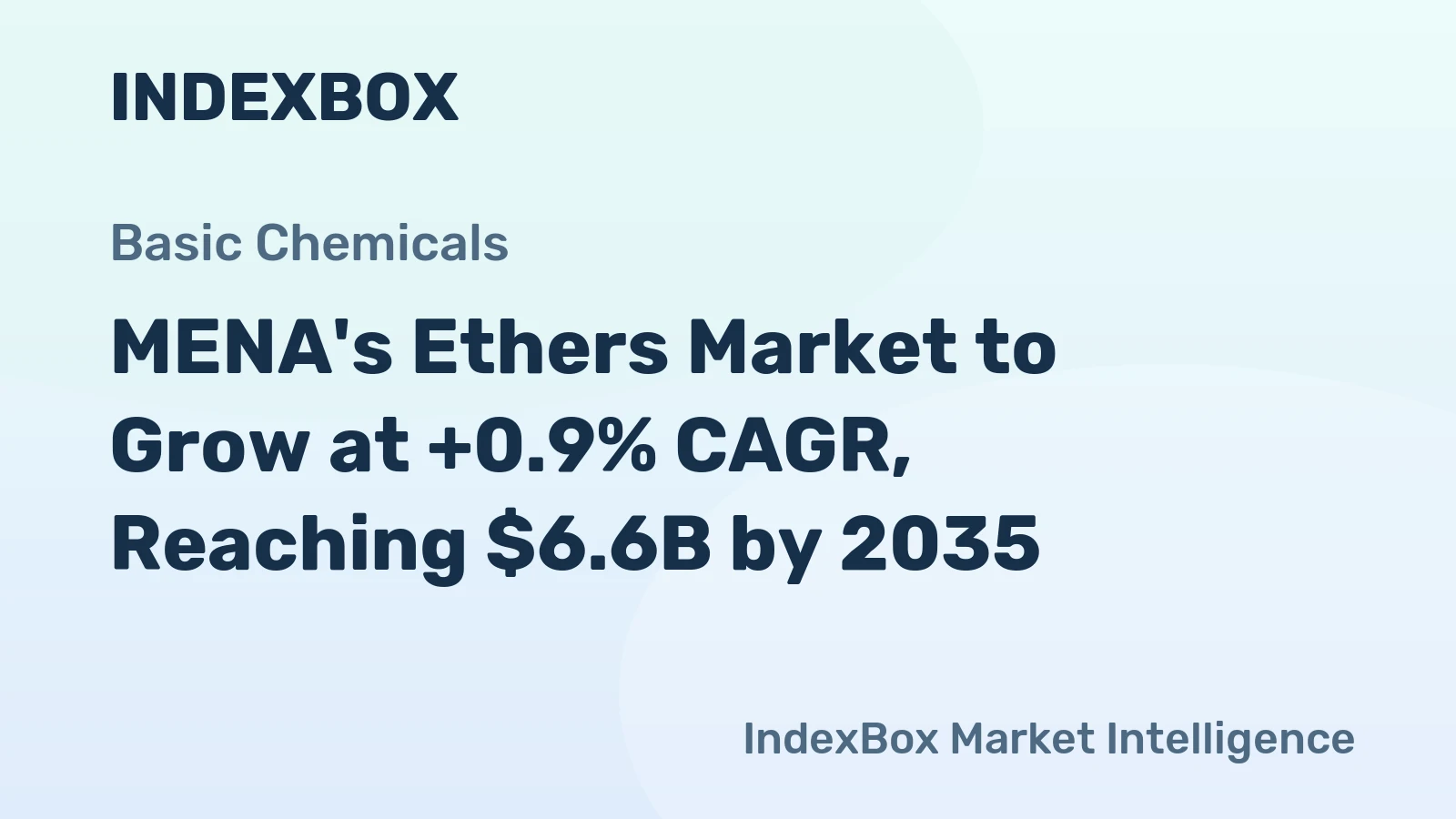 MENA's Ethers Market to Grow at +0.9% CAGR, Reaching $6.6B by 2035