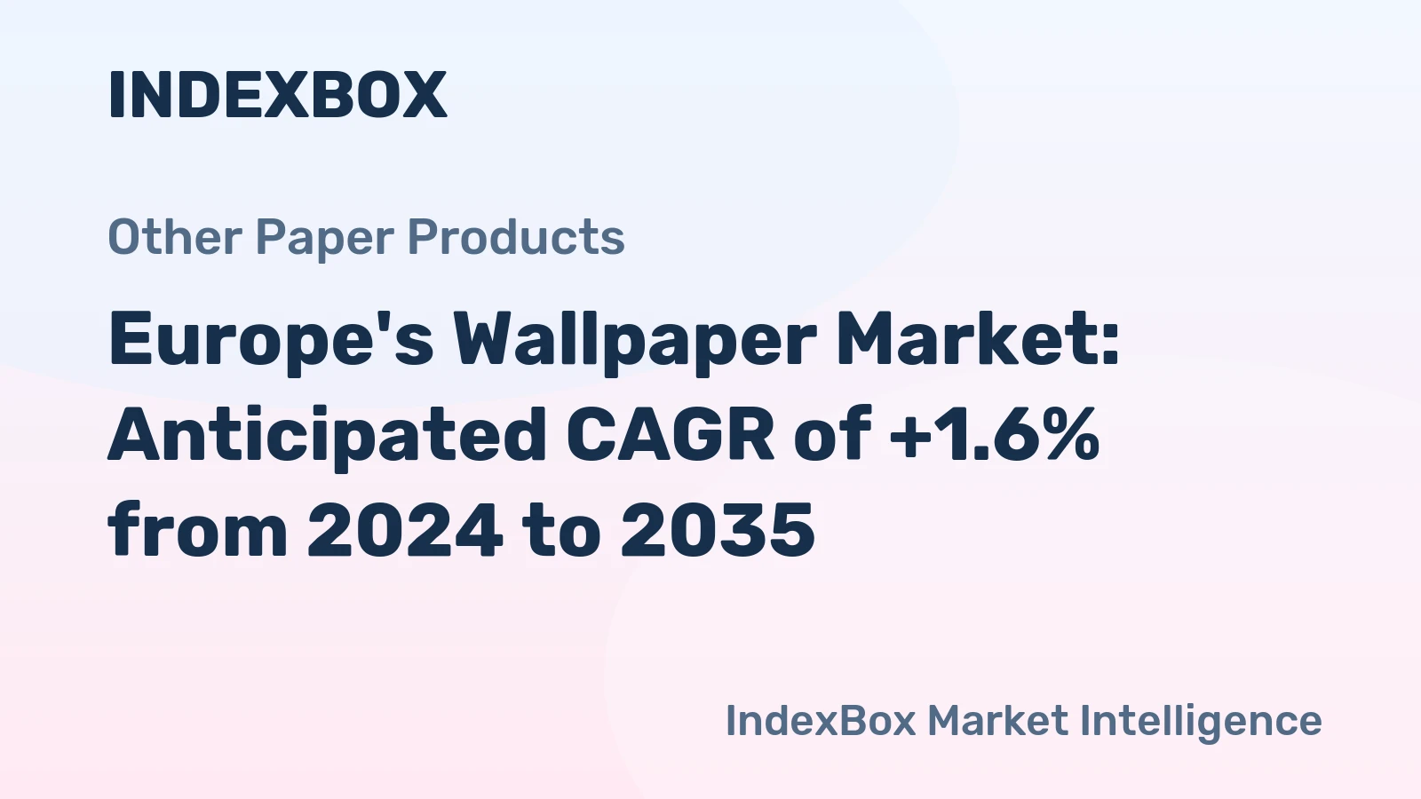 Europe's Wallpaper Market: Anticipated CAGR of +1.6% from 2024 to 2035