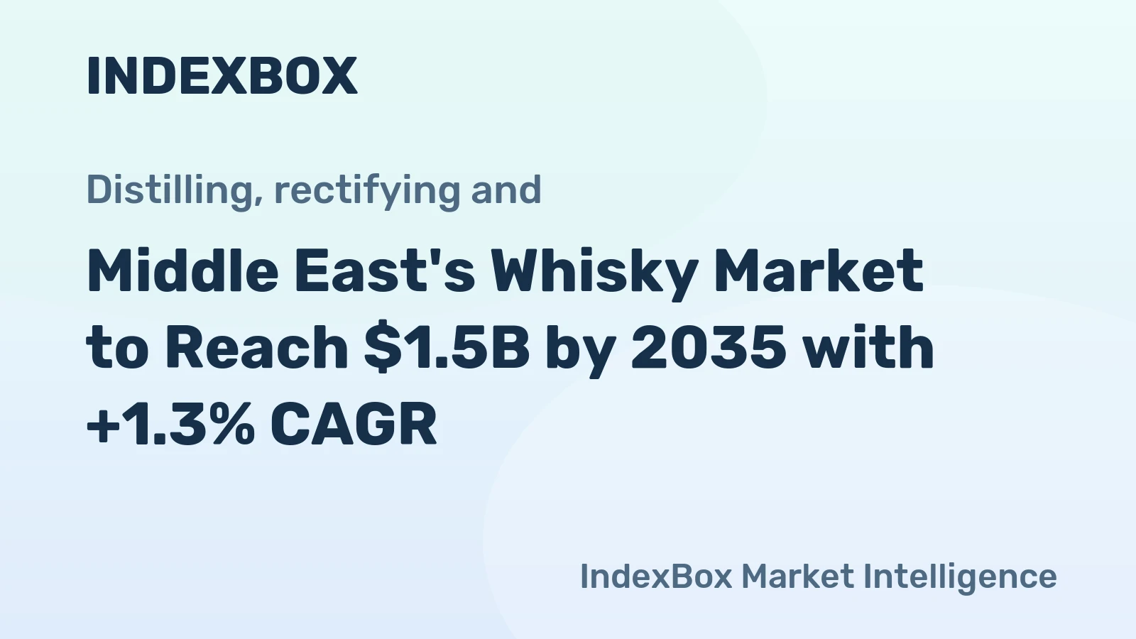 Middle East's Whisky Market to Reach $1.5B by 2035 with +1.3% CAGR
