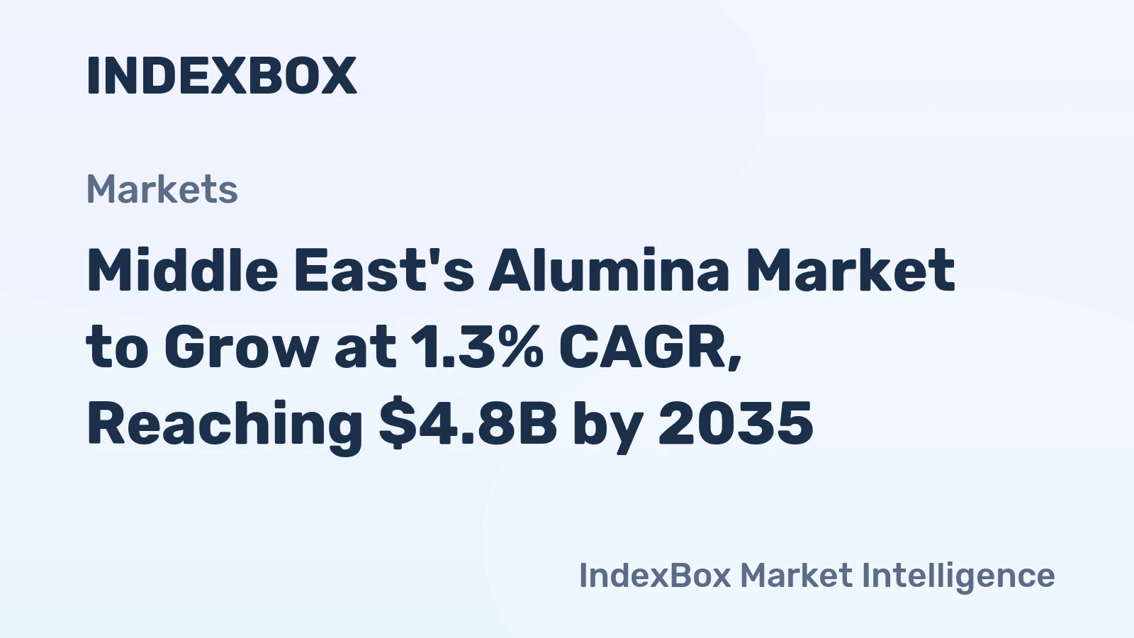 Middle East's Alumina Market to Grow at 1.3% CAGR, Reaching $4.8B by 2035