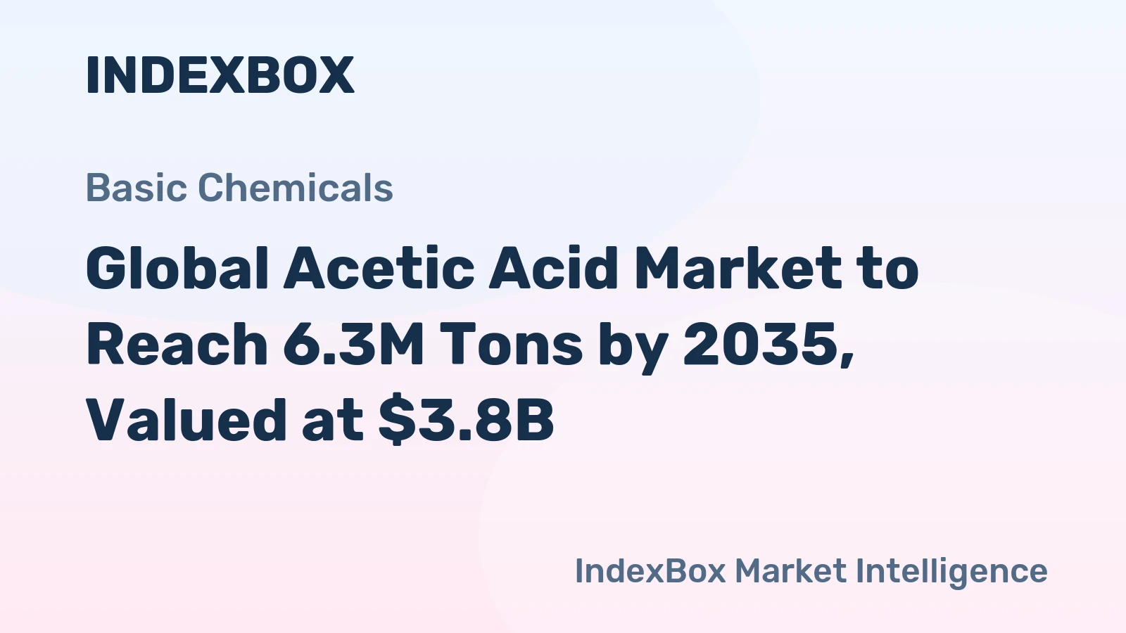 Global Acetic Acid Market to Reach 6.3M Tons by 2035, Valued at $3.8B