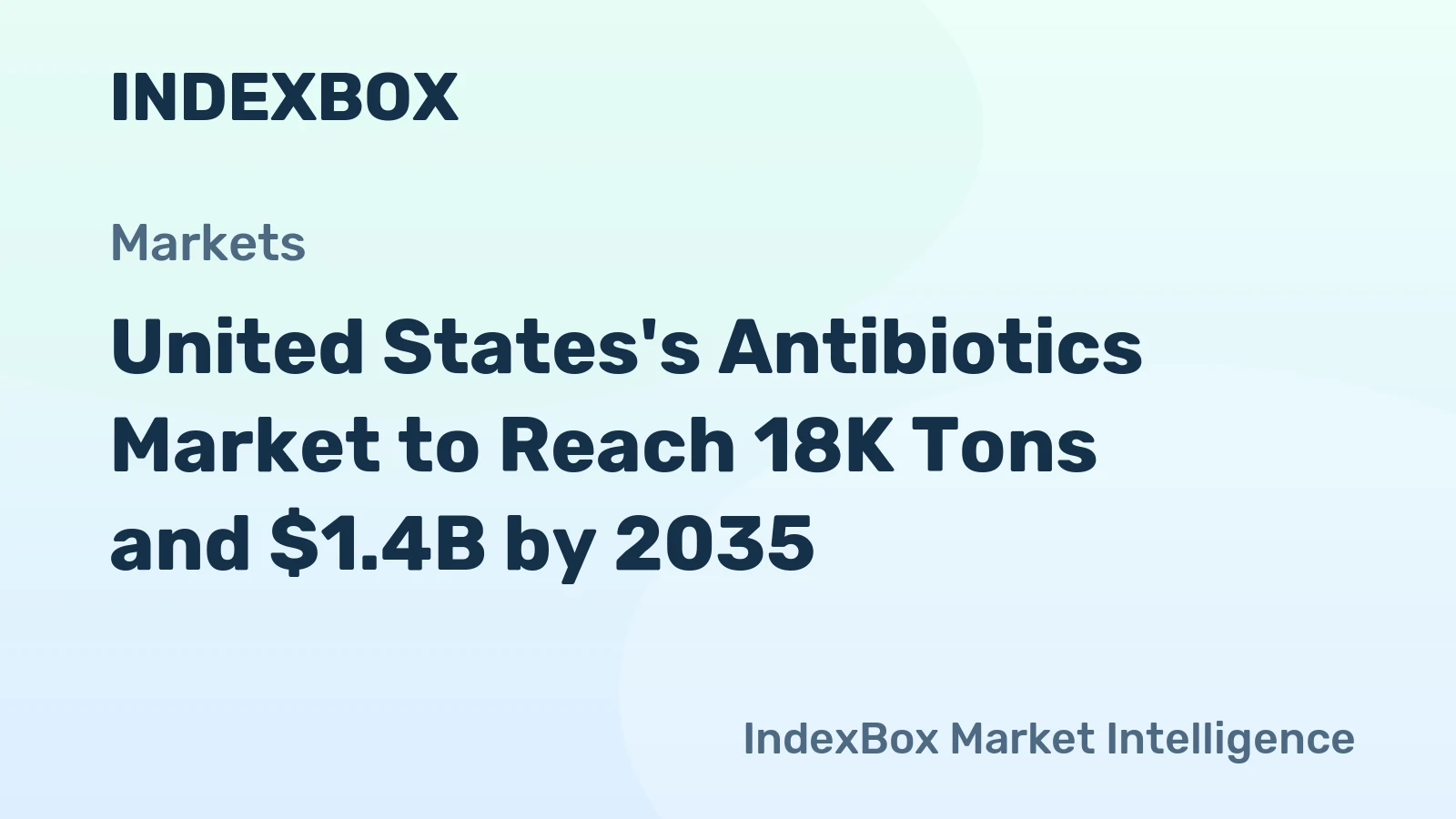 United States's Antibiotics Market to Reach 18K Tons and $1.4B by 2035
