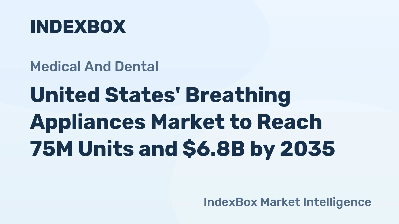 United States' Breathing Appliances Market to Reach 75M Units and $6.8B by 2035